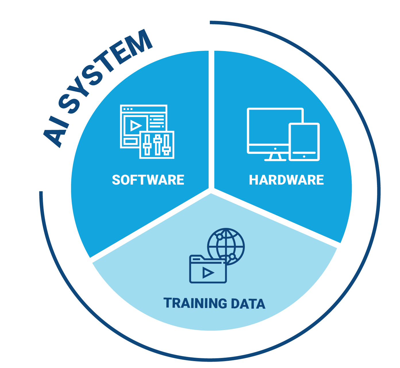 Introduction to Responsible AI Innovation | AI Toolkit