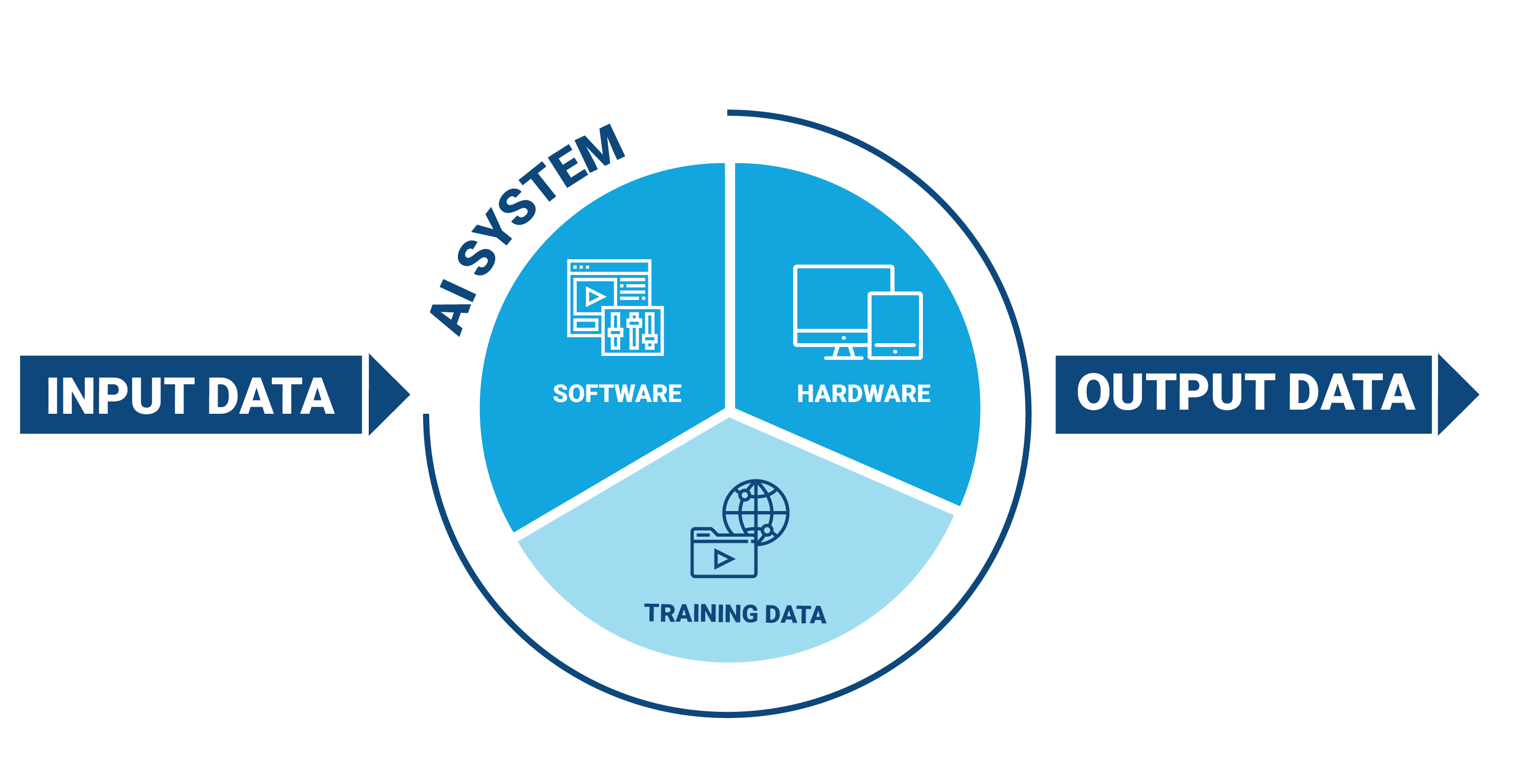 AI & Related Terms | AI Toolkit