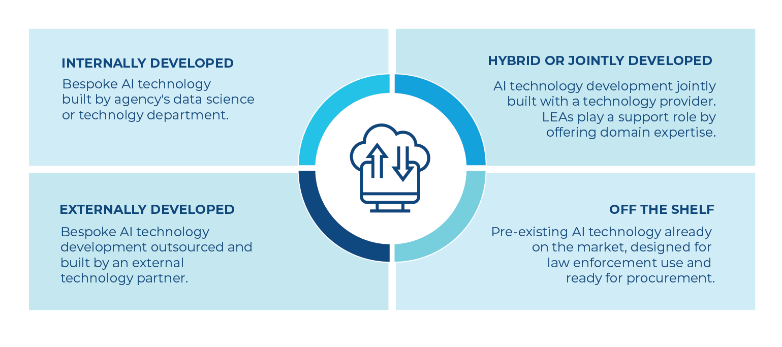 Organizational Roadmap | AI Toolkit