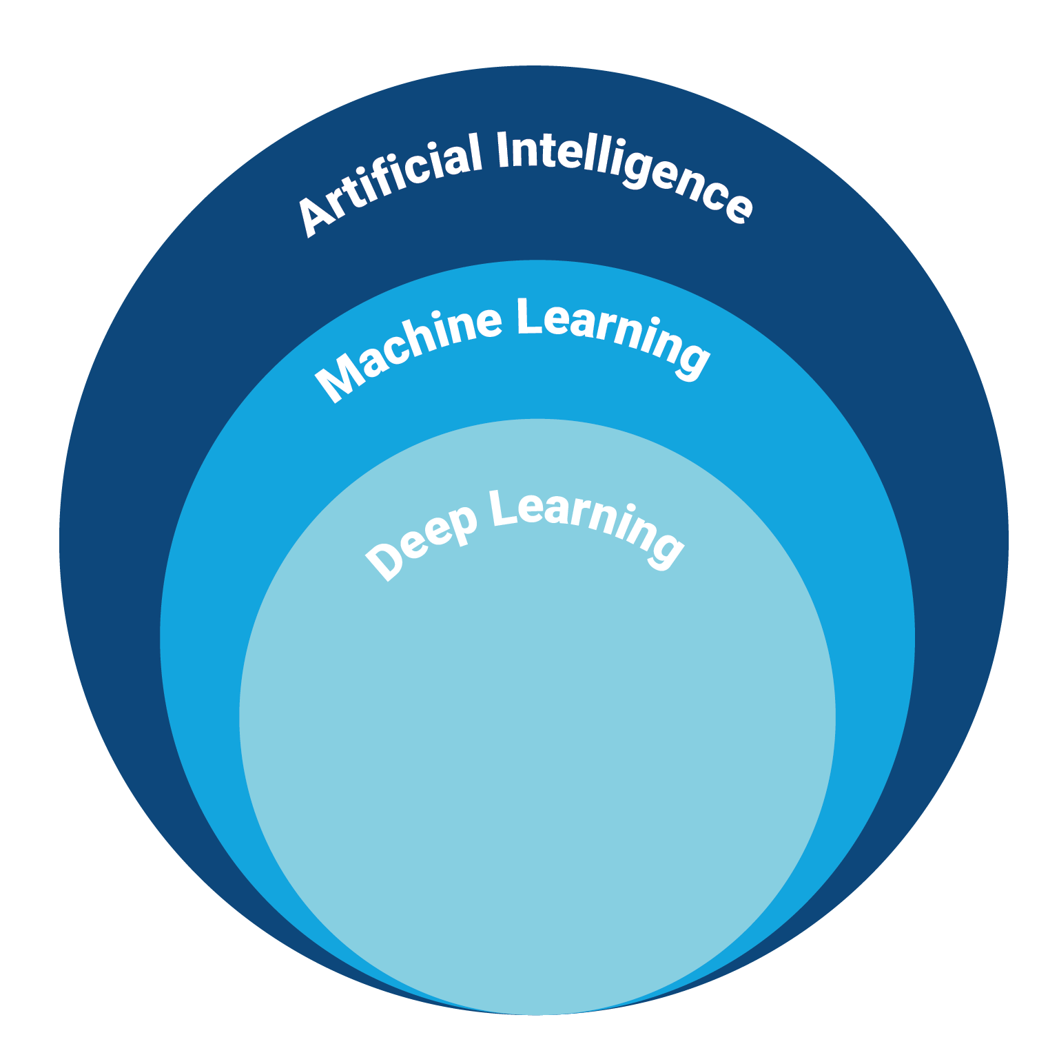 Introduction to Responsible AI Innovation | AI Toolkit