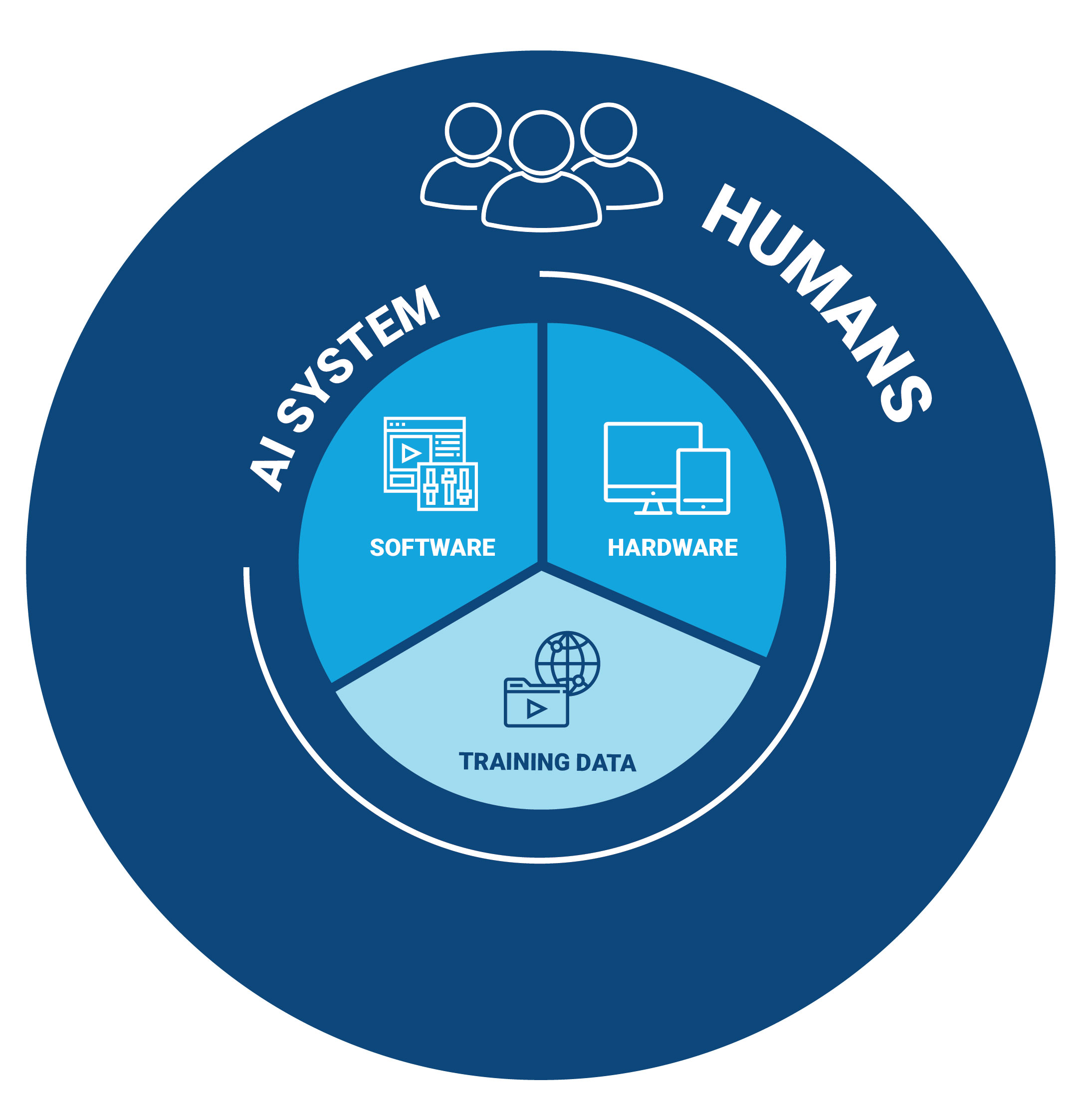 Introduction to Responsible AI Innovation | AI Toolkit
